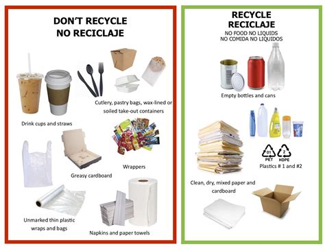 Examples Of Recyclable Waste