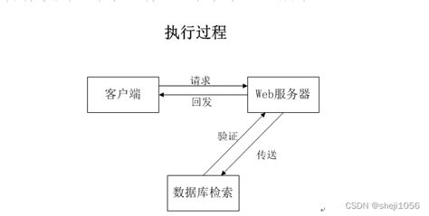 node js express计算机毕业设计房屋租赁信息系统（程序 lw 部署） 顺序图租房 csdn博客
