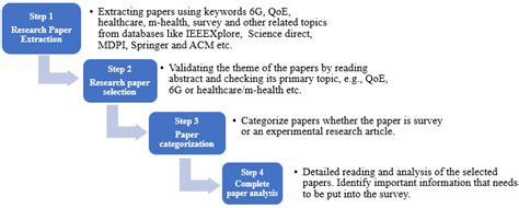 Sensors Free Full Text Exploring The Role Of 6g Technology In Enhancing Quality Of