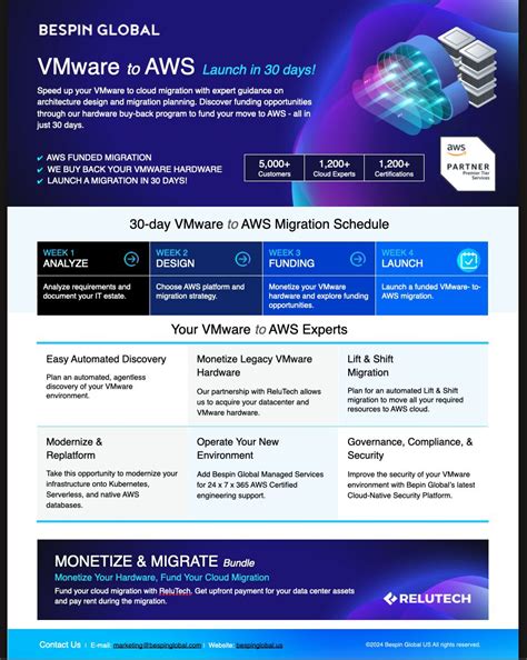 How Are You Dealing With The Vmware Pricing Increases Mike Strippoli Posted On The Topic