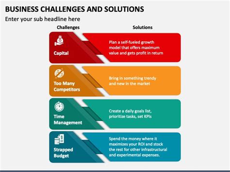 Business Challenges And Solutions