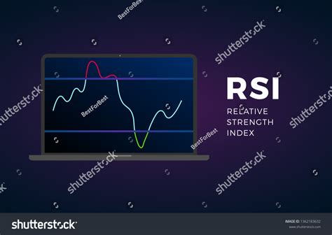 Rsi Indicator Technical Analysis Vector Stock Stock Vector Royalty