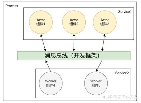C 应用程序框架 知乎