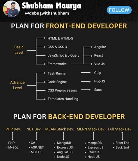 Shubham Maurya On Linkedin Python Coding Developer Engineer