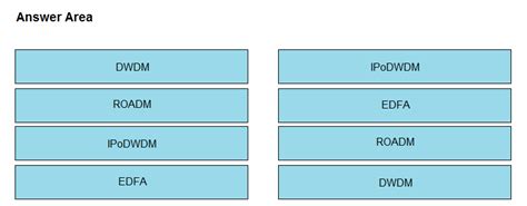 drag drop drag and drop the technologies from the left onto the