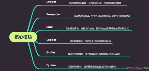 高性能日志系统 csdn博客