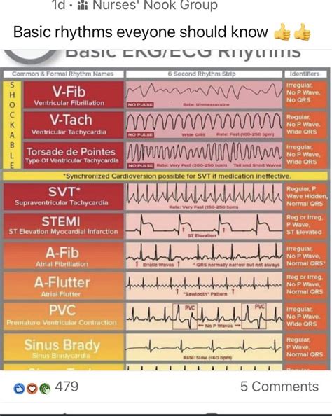 Pin By Sandy Federico On Code Blue Medical School Stuff Medical