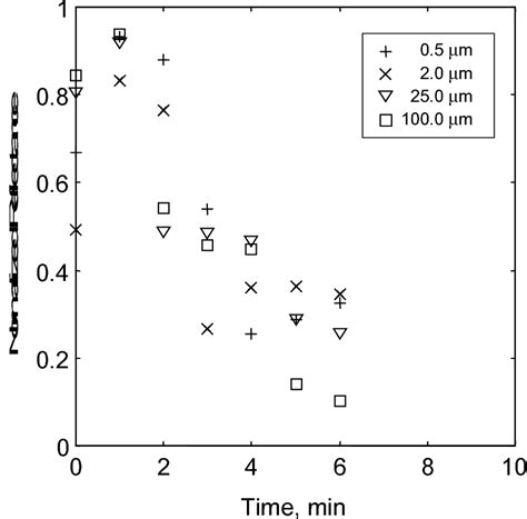 Figure 612 From Chapter 6 In Situ Sensing And Endpoint Detection In Copper Cmp Semantic Scholar