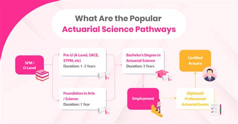 What Is Actuarial Science 7 Important Things To Know