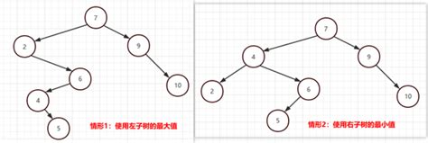 数据结构——详解二叉查找树 bst 的删除操作 bst树删除节点 csdn博客