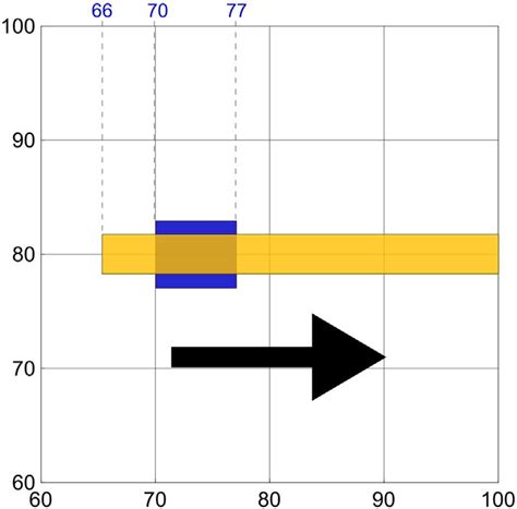 The Figure Shows A Cosmo Model Subdomain From 60 To 100 Grid Points In