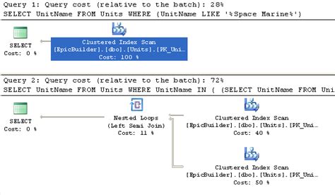 Sql Server Like Work Around In Sql Performance Issues Stack Overflow