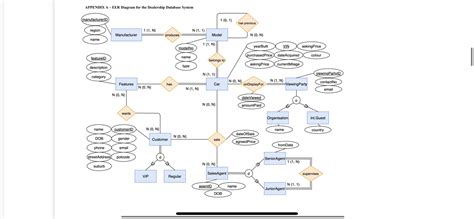 Solved 1 Transform The Eer Model At The Bottom Into A Set