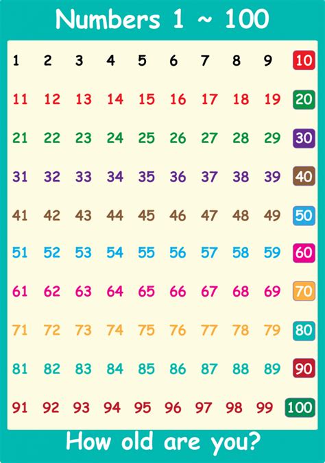 Printable Number Chart 1 100