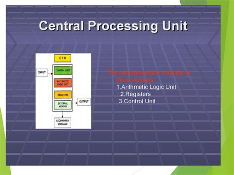 Computer Hardware Components Ppt