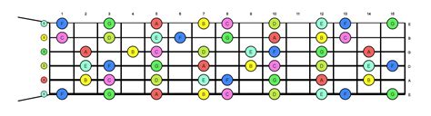 Guitar Fretboard Map Notes Across The Entire Neck