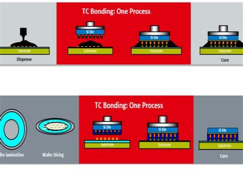 Flip Chip Archives Semiconductor Digest