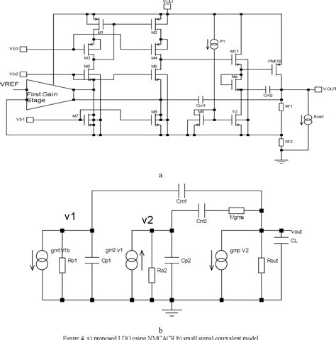 Figure From Full On Chip CMOS Low Dropout Voltage Regulator Using MOS Capacitor Compensation