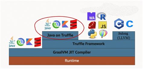 Building Microservices Applications Based On Static Compilation