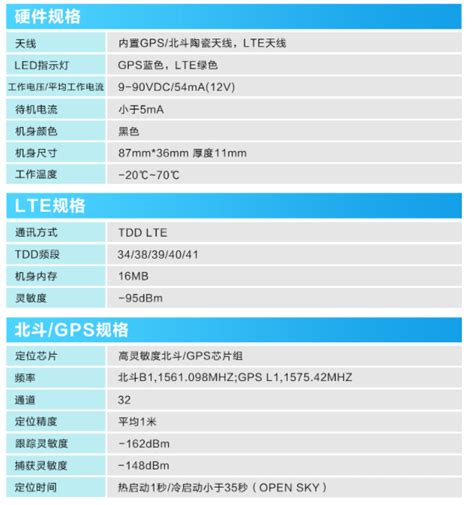 4g05no国内海外通用东南亚版gps定位追跟器汽车大货车专用卫星北 北京博翔腾达科技有限公司