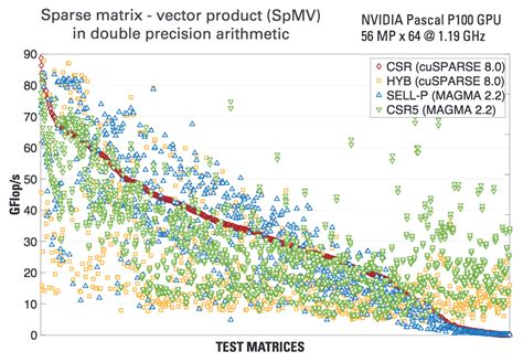 Center For Efficient Exascale Discretizations