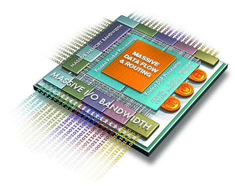 Asic（application Specific Integrated Circuit）概述 知乎