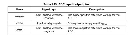 Solved Adc Spread Using Dma In Stm32h750bvt Caused By Int Stmicroelectronics Community