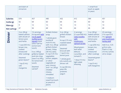 7 Day Gestational Diabetes Healthy Meal Plan Download Printable Pdf