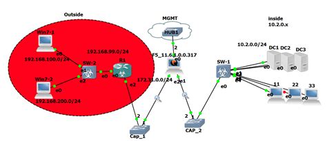 Dhcp Relay Devcentral Dhcp Relay Devcentral