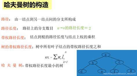 数据结构——线索化二叉树和哈夫曼树 阿里云开发者社区