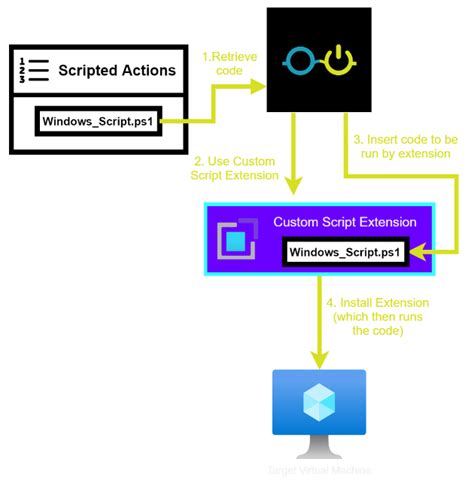 Scripted Actions Windows Scripts Nerdio Help Center