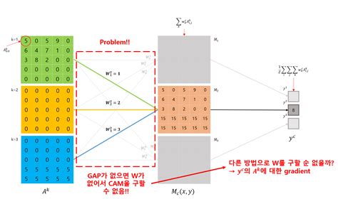 Paper Review Grad Cam Ground Truth