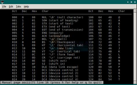 How To Lookup An Ascii Table In Linux