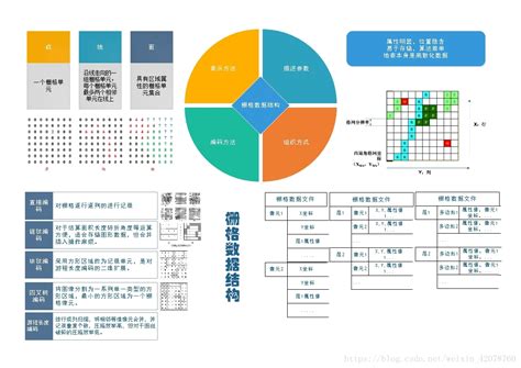 栅格数据结构 Csdn博客