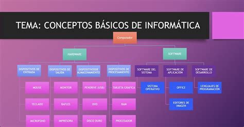 Lic Duvan Rojas Conceptos Básicos De Informática