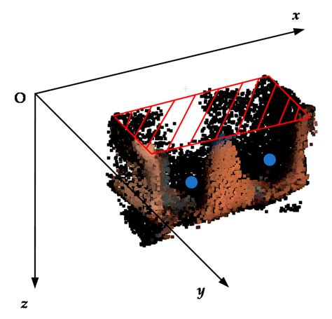 sensors free full text hole repairing algorithm for 3d point cloud
