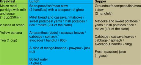 One Day Sample Menu For An Adult Download Table