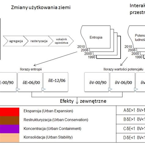 Algorithm Of Research Procedure Download Scientific Diagram