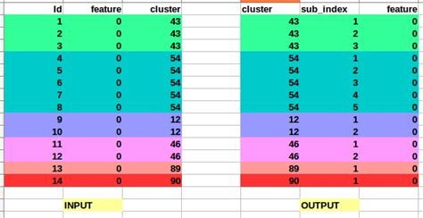 Python Autoincremented Level Of Multiindex Pandas Stack Overflow