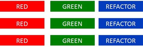 Red Green Refactor KRS