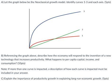 Solved A Let The Graph Below Be The Neoclassical Growth