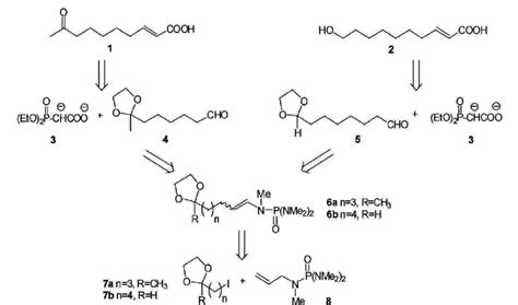 Retrosynthetic Analysis Download Scientific Diagram