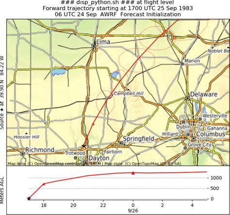 Python Trajectory And Plume Displays