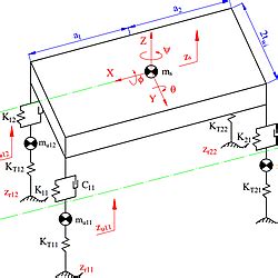 The Vehicle Oscillation Model