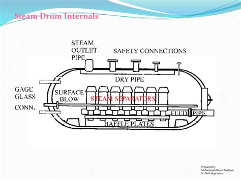 Steam Generator Part 2 Ppsx Home Appliances Home And Garden