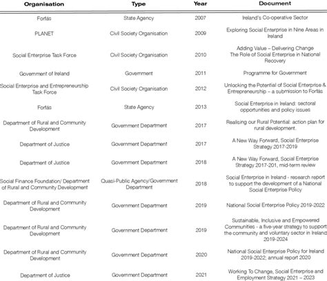 Summary Of The Documentation Used For Analysis Download Scientific Diagram