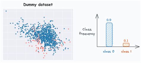 Focal Loss Vs Binary Cross Entropy Loss By Avi Chawla Focal Loss Vs Binary Cross Entropy Loss By Avi Chawla