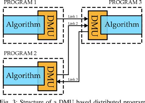Figure 3 From Implementation Of The Online Distributed Voltage Control