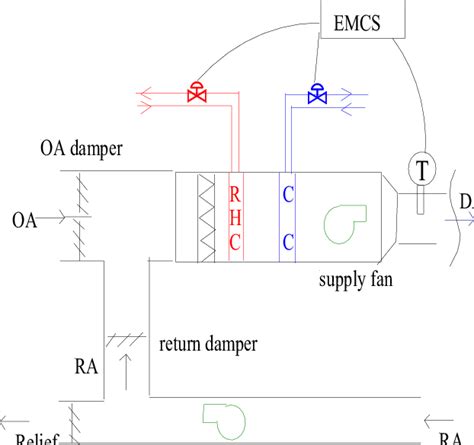 Typical AHU System Of Ten AHUs Download Scientific Diagram
