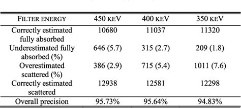 Table V From Semi Monolithic Meta Scintillator Simulation Proof Of Concept Combining Accurate